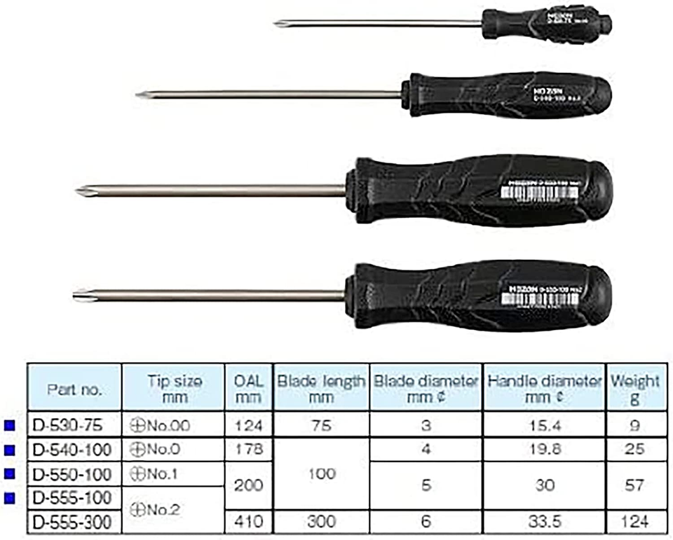 JIS-4 JIS Screwdriver Set (New 3Rd. Gen) (Japan Import) | eBay