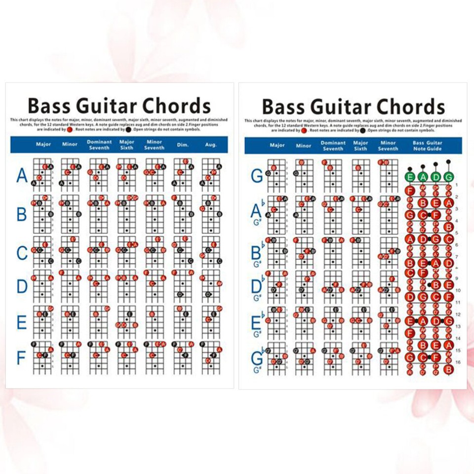 2 Pack Guitar Triads Chart Electric Bass Chord Minor Diminished | eBay