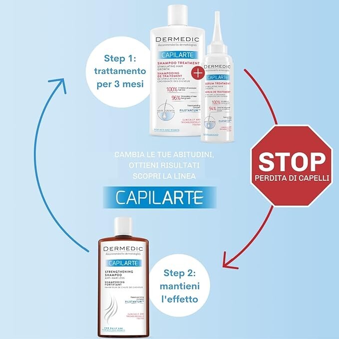 Dermedic Capilarte Serum 150ml + Shampoo 300ml hair growth stimulating ...