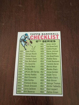 1964 Topps #438 Checklist (6th Series) (NRMT) | eBay