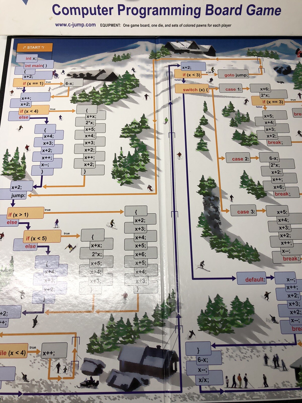 C Jump Board Game c++ java Computer Programming Ski | Complete ...
