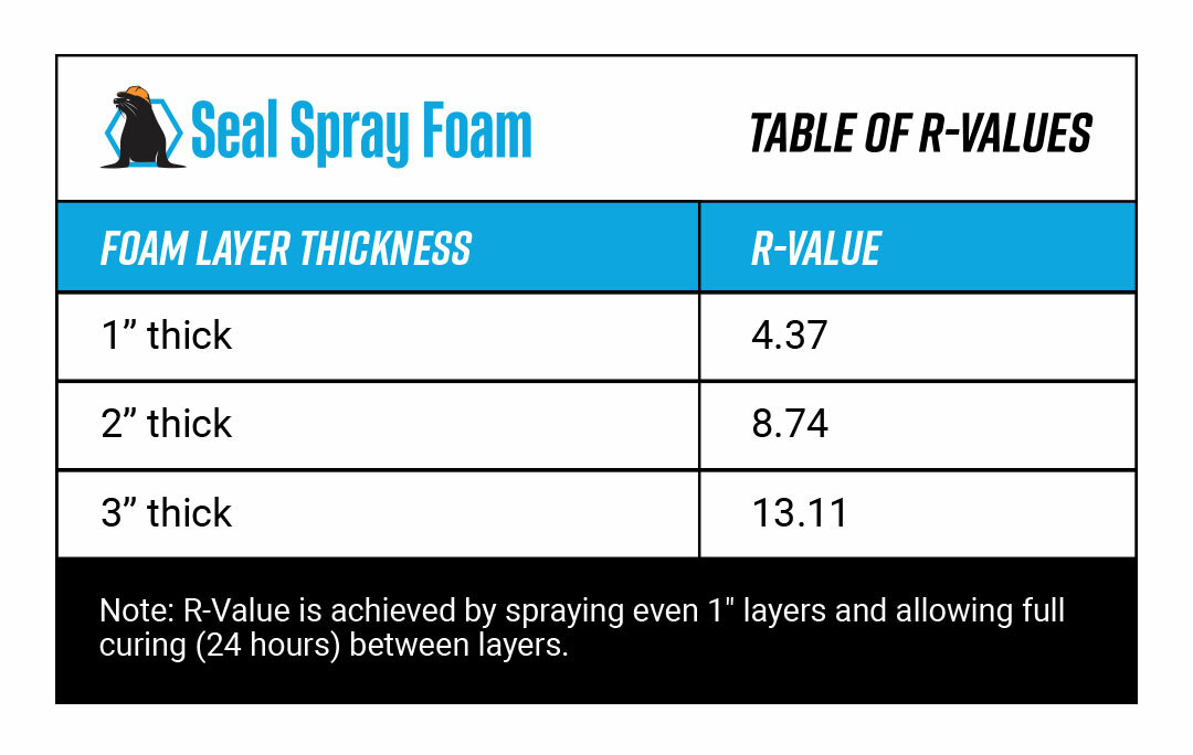 Seal Spray Closed Cell Insulating Foam Can Kit w/Gun Applicator&Cleaner ...
