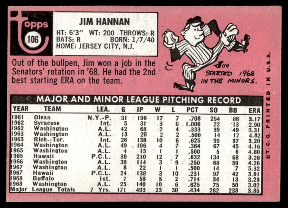 1969 Topps JIM HANNAN #106 Washington Senators no creases | eBay