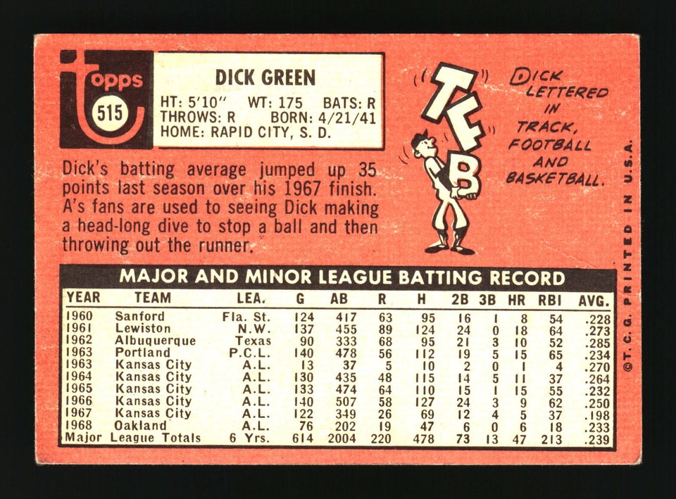1969 Topps #515 Dick Green Very good | eBay