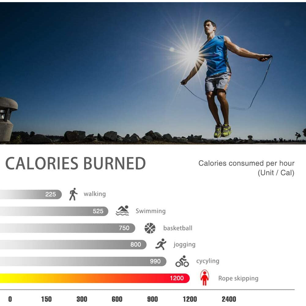 2X Jump Rope Skipping Aerobic Exercise Boxing Adjustable Bearing Speed ...