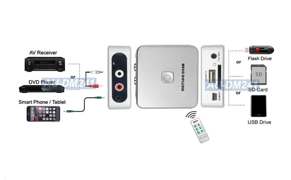 Analog Audio To MP3 Recorder Player W/IR Remote + USB Input + SD Card ...
