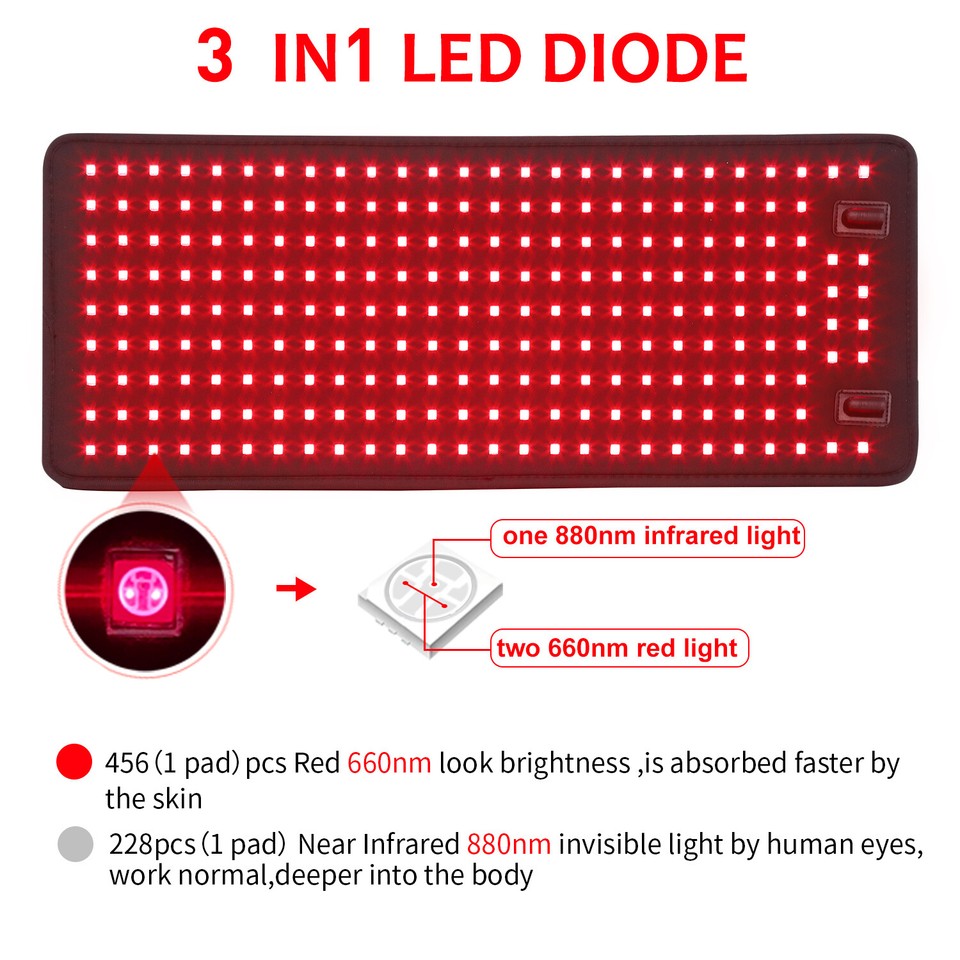DGYAO Infrared Light Panel Red Light Therapy Blanket For Full Body Pain ...