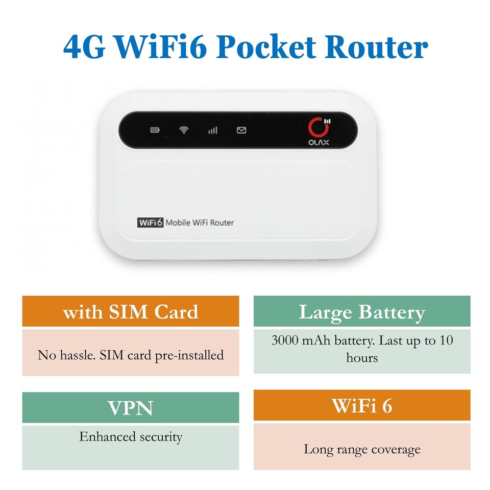Puffin Smart 4G LTE-Advanced Mobile WiFi Hotspot Router with VPN, Pre ...