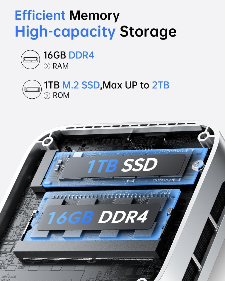 Vista Mini V1 Mini PC, Twin Lake N150, 16GB DDR4 RAM 1TB SSD Mini ...