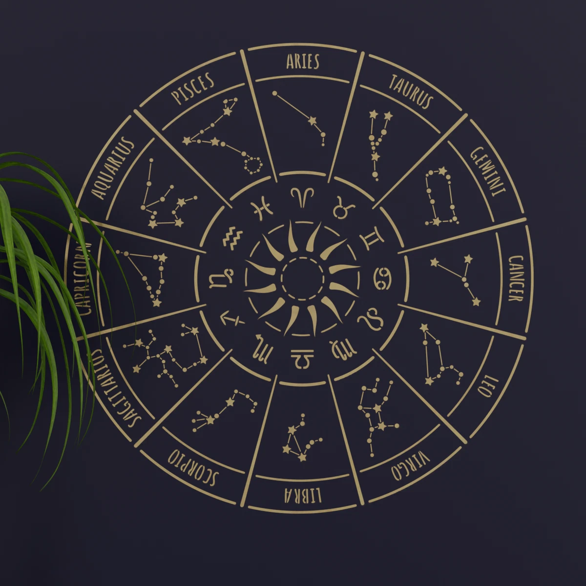 Zodiac Sign Chart Printable