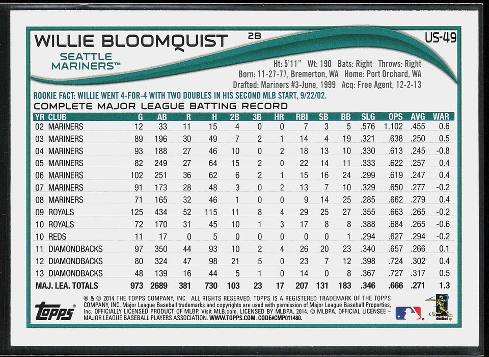 2014 Topps #US-49 Willie Bloomquist Red Foil | eBay
