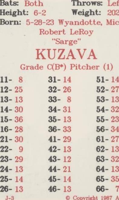 1987 APBA Baseball 1952 Season - Bob Kuzava for sale online | eBay UK