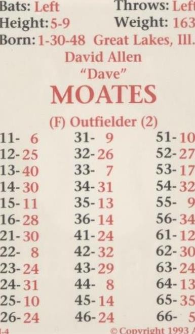 1993 APBA Baseball 1975 Season - Dave Moates for sale online | eBay