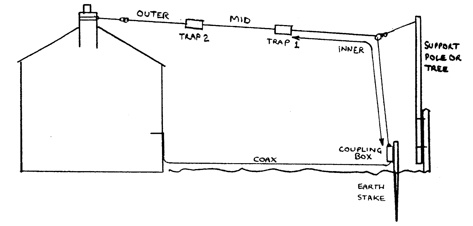 Antenna, Trap Inverted-L, for 80m, 40m, and 20m transmit & receive. | eBay