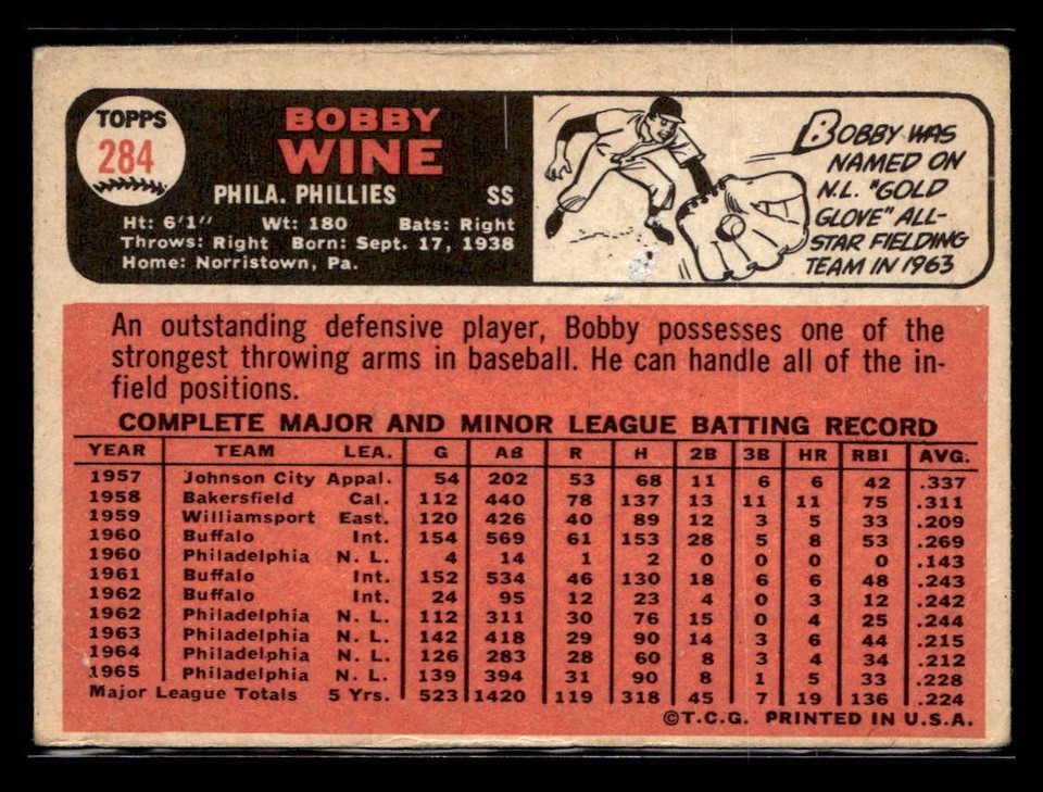 1966 Topps #284 Bobby Wine | eBay