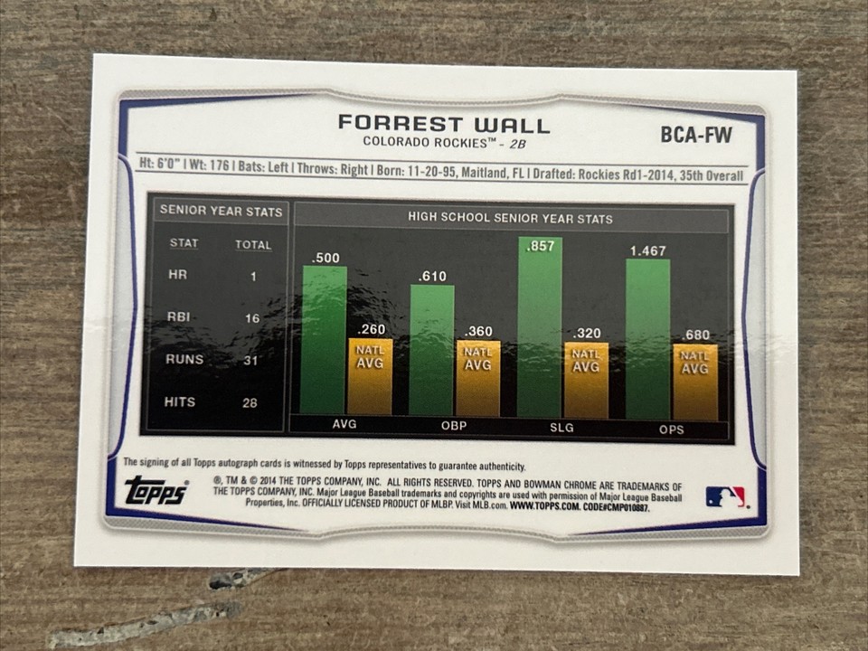 Forrest Wall 2014 Bowman Chrome Certified Auto 1st Card Colorado ...