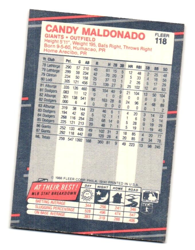 1988 Fleer Classic Miniatures # 118 Candy Maldonado San Francisco ...