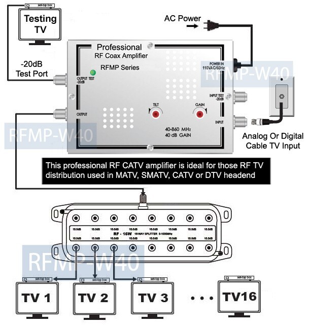 Super 40-dB CATV RF Coax Cable TV Distribution Amplifier + Gain/Tilt ...