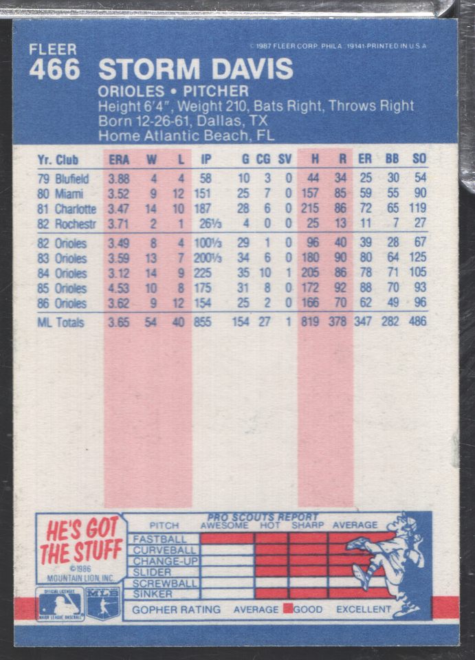 Storm Davis Orioles Autographed 1987 Fleer 466 w/COA 101923NPCD314 | eBay