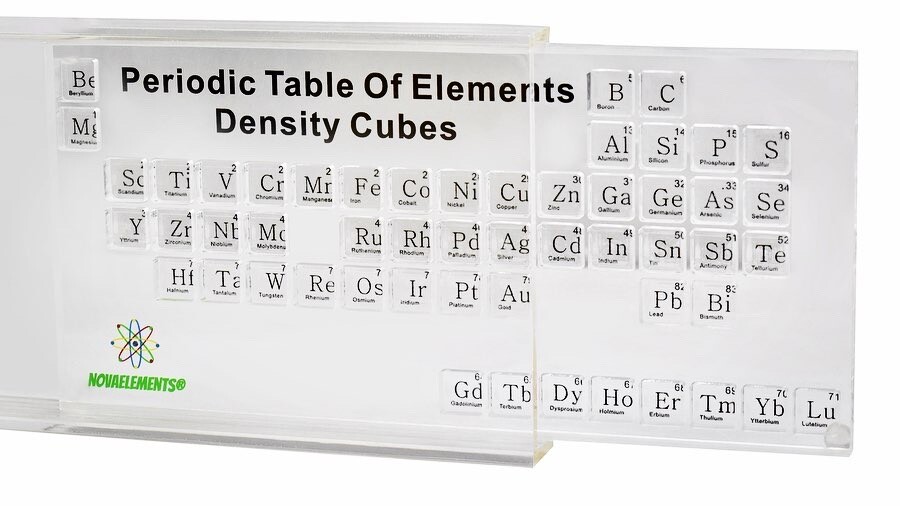 Density Periodic Table
