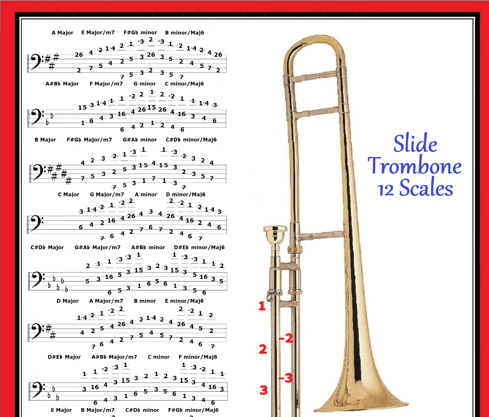 Slide Trombone Scales With Positions
