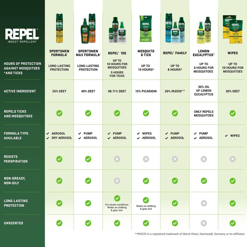Repel 100 Insect Repellent Pump Spray with DEET, 10-Hour Protection, 4 ...