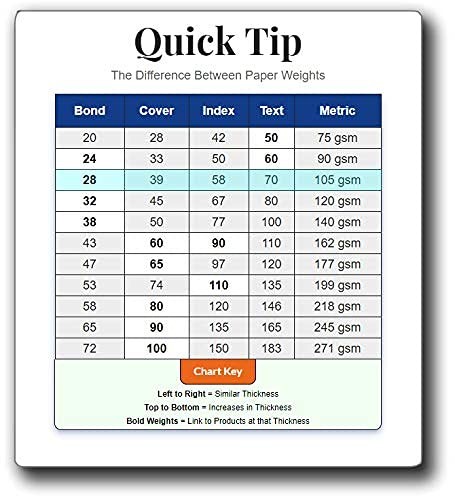 Premium A4 (8.3"x 11.7") Printer Paper - 28lb Bond / 70lb Text (105 gsm ...