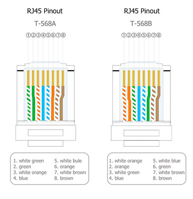 Rj45 Pinout Diagram