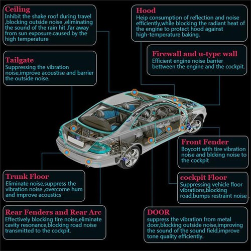 Sound Deadening Proofing Mat Car Firewall Heat Shield Thermal ...