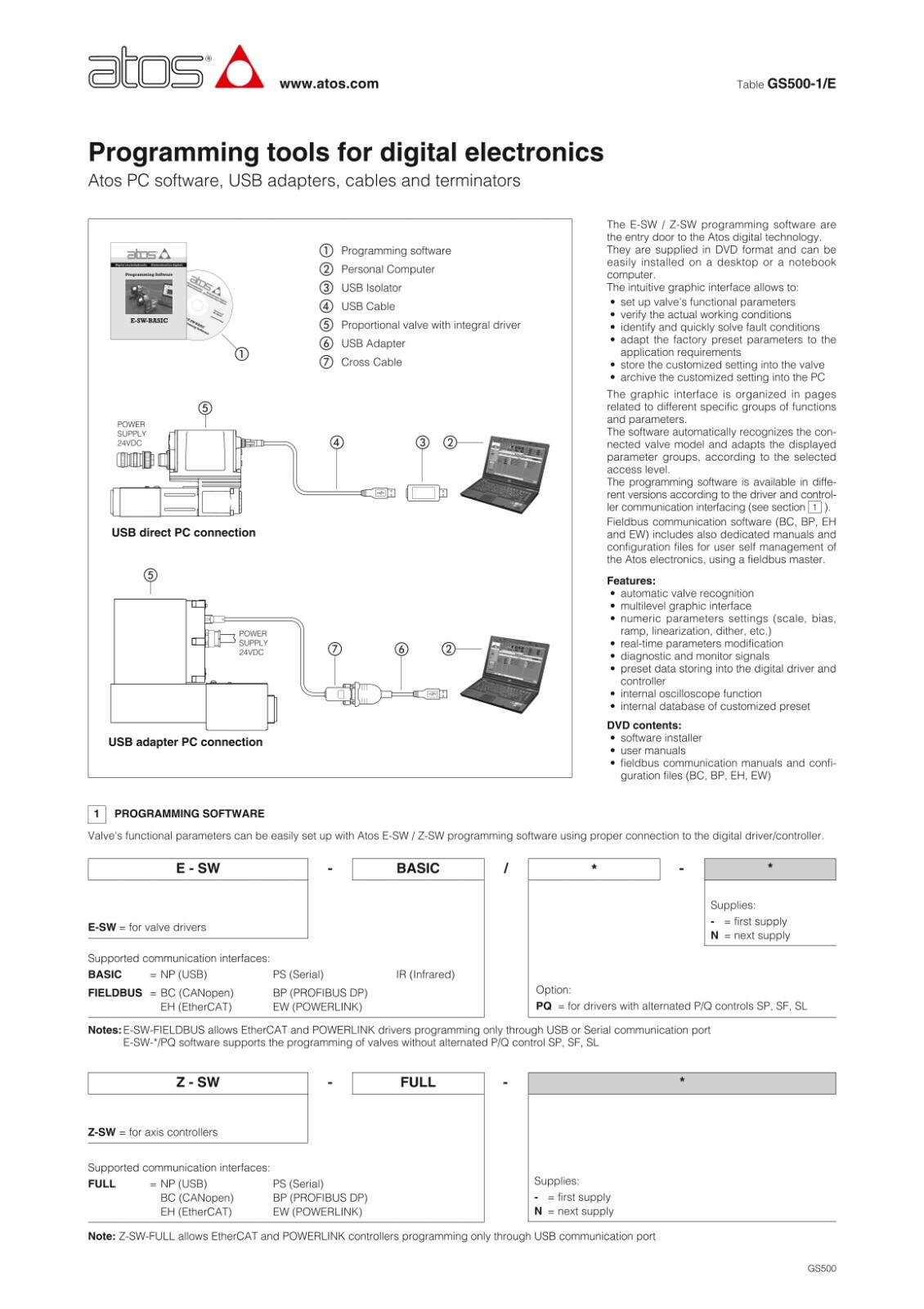 E-C-SB-USB/M12 Atos Kabel Adapter cross cable | eBay.de