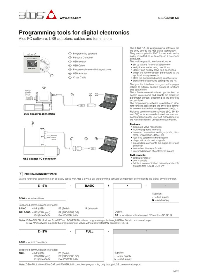 E-C-SB-USB/M12 Atos Kabel Adapter cross cable | eBay