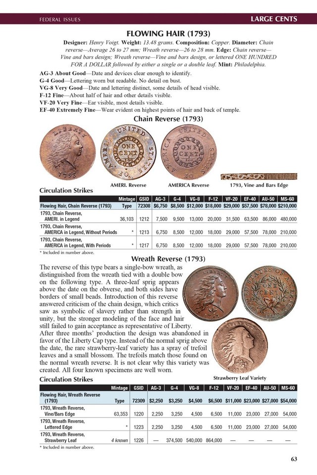 2027 Red Book Price Guide of United States Coins, Large Print Spiral ...