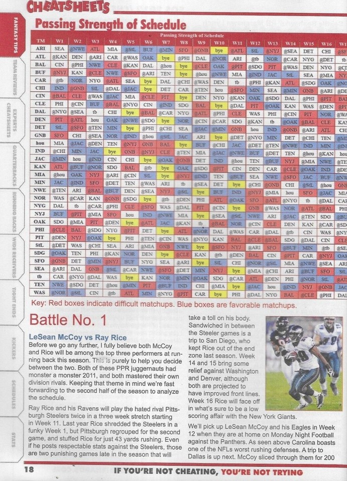 Fantasy Football Cheat Sheets Magazine Mock Draft Player Ranking ...