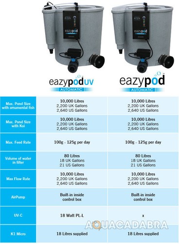 EVOLUTION AQUA EAZYPOD AUTO POND FILTER SYSTEM EASY POD AUTOMATIC FISH KOI | eBay UK