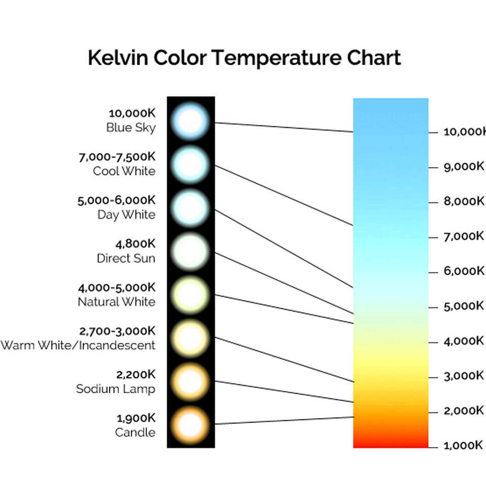 10-100 PACK T8 4 FT LED Tube 6000K 6500K 22W Fluorescent Replacement ...