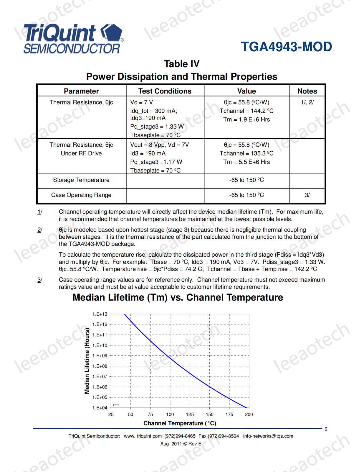 TriQuint TGA4943 40G DPSK 100G DP-QPSK 8V Optical Modulator Driver 32dB ...