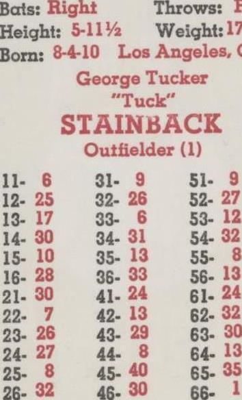1976-85 APBA Baseball Great Teams of the Past - Tuck Stainback (RC) for ...