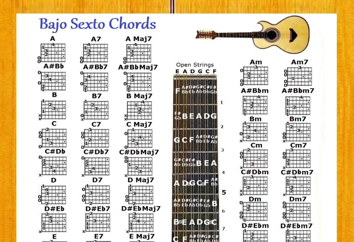 Spanish Guitar Chords Chart