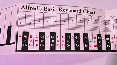 Alfred Keyboard Chart 88-Key Foldout Chart | eBay