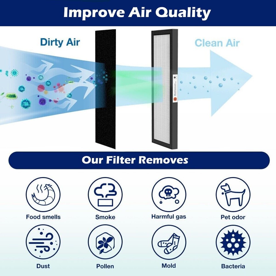 1x HEPA Filter C FLT5000 FLT5111 for GermGuardian Air Purifier Models ...