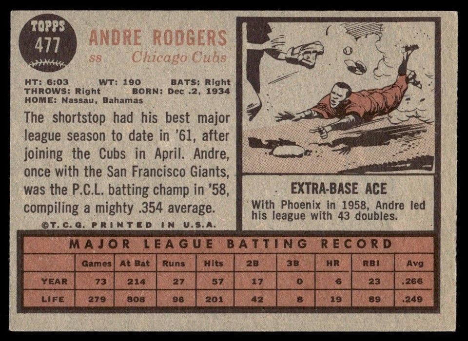 1962 Topps Andre Rodgers Chicago Cubs #477 | eBay