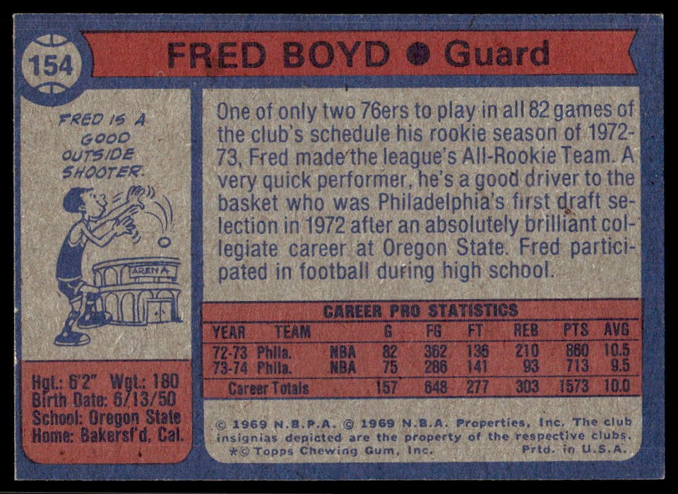 Fred Boyd 1974-75 Topps #154 Philadelphia 76ers Basketball Card | eBay
