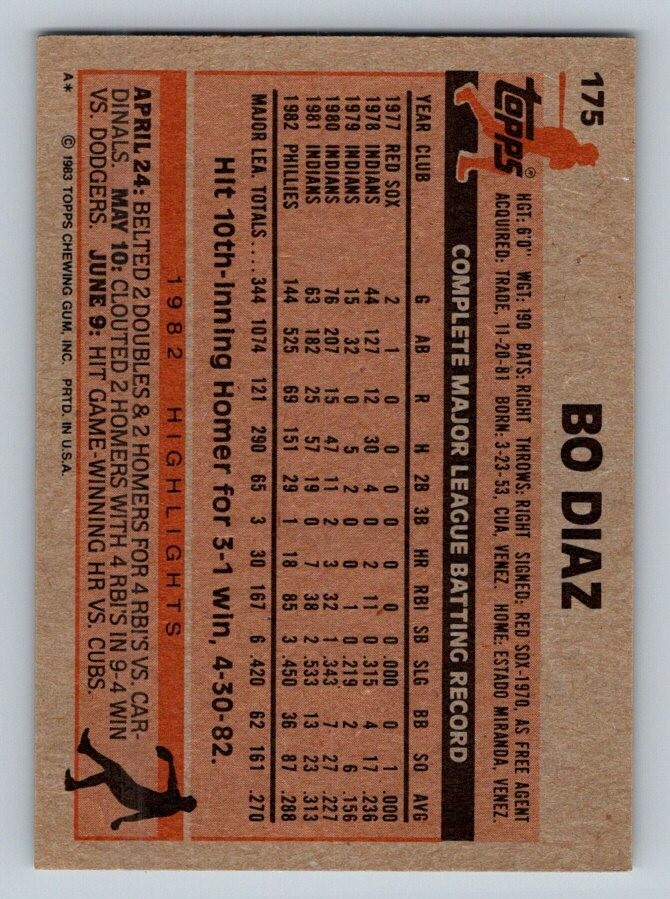 BO DIAZ 1983 Topps Autographed card TTM /IP signature Phillies | eBay