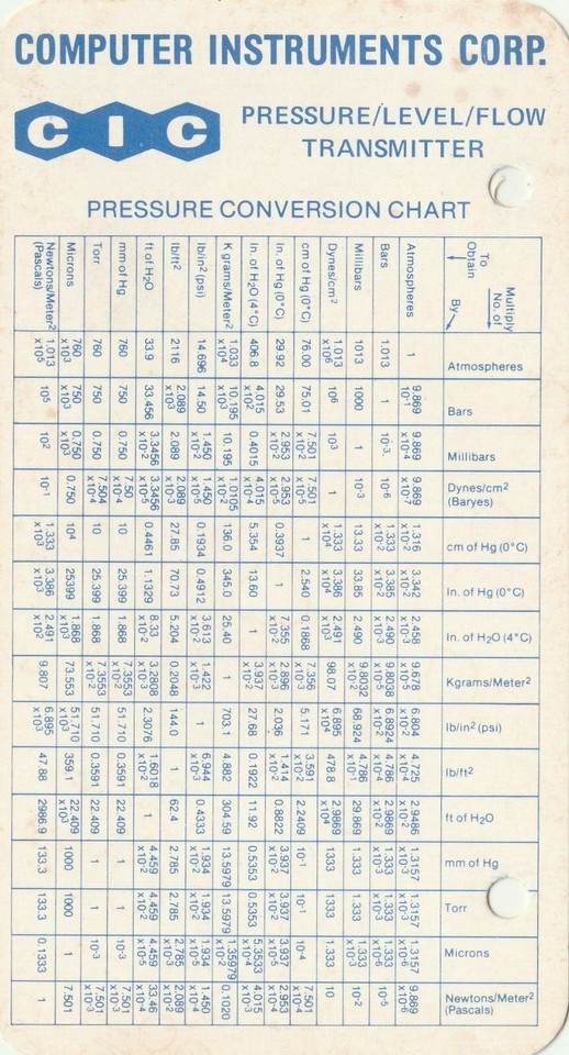 VINTAGE PRESSURE CONVERSION CHART COMPUTER INSTRUMENTS CORP. HEMPSTEAD ...