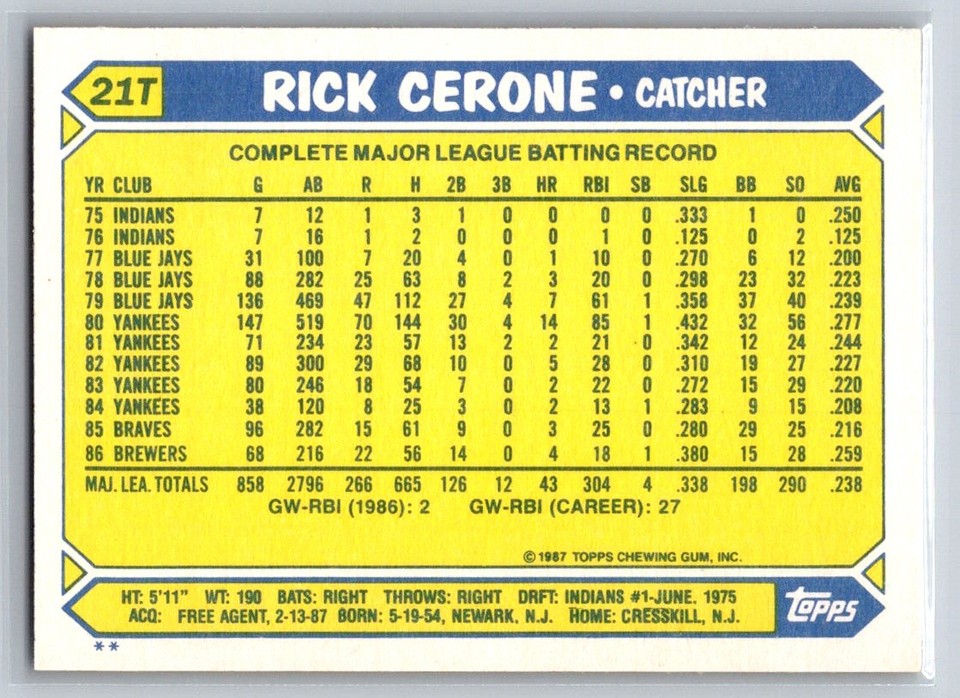 Rick Cerone 1987 Topps Traded New York Yankees 21T | eBay