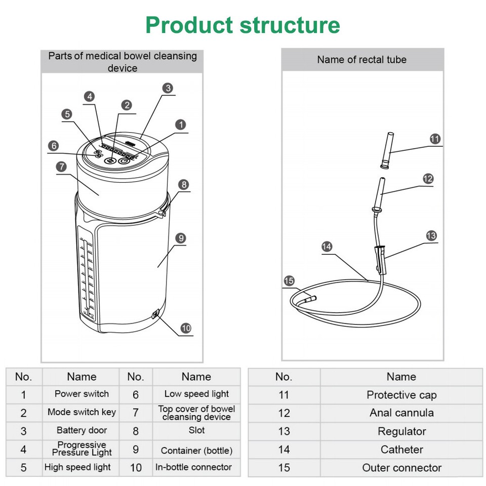 Compatible with Home Colonic Board Isothermal and Isobaric Enema Bucket ...