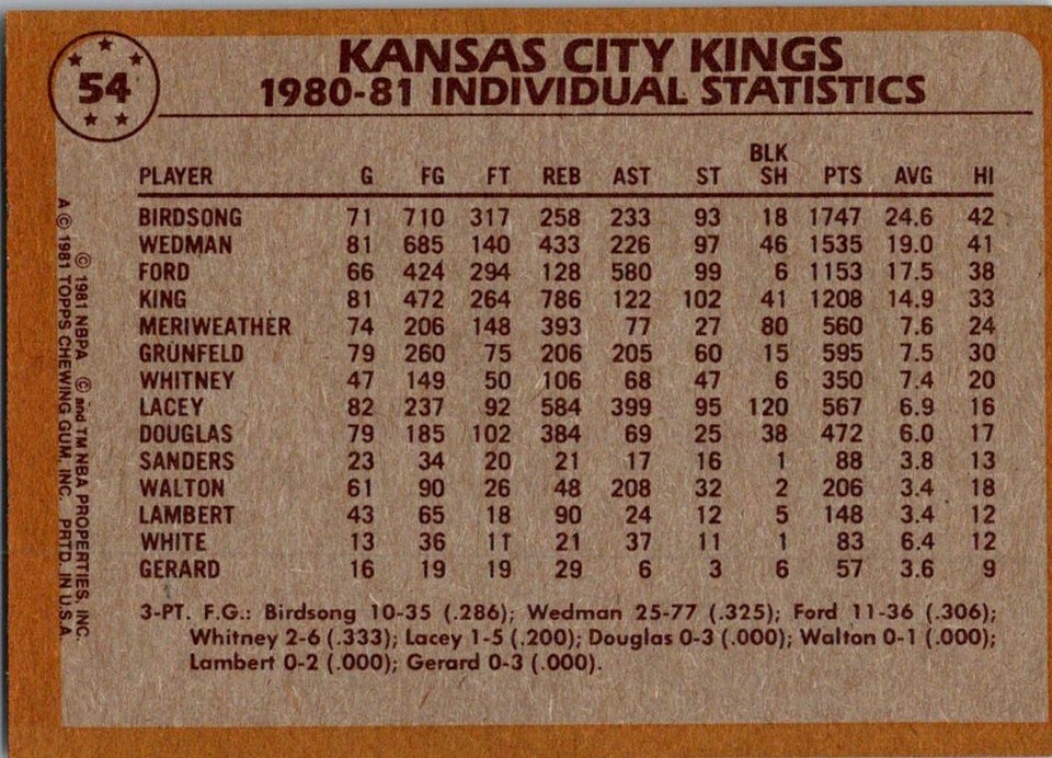 1981-82 Topps Otis Birdsong/Reggie King/Phil Ford Kansas City Kings #54 ...