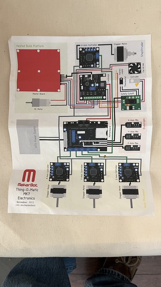 MakerBot Thing-o-Matic w/ Gen 4 Interface - Own a Piece of 3D Printing ...