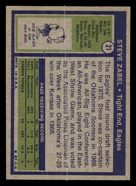 1972 Topps - #21 Steve Zabel (RC) for sale online | eBay