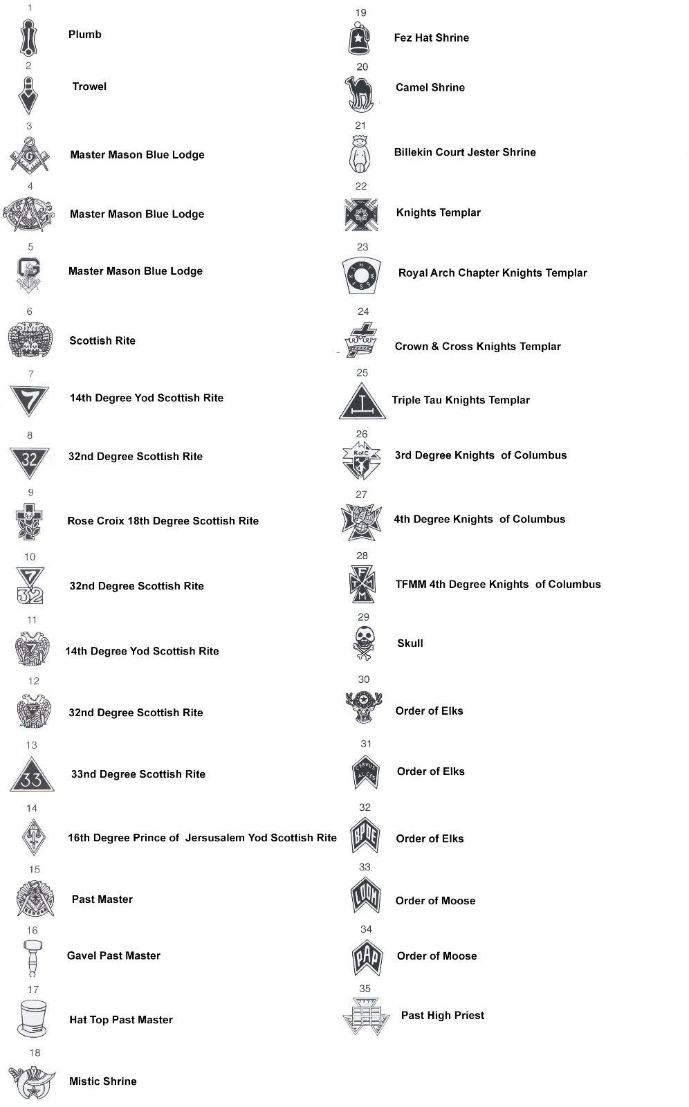 Freemason Ranks Lewis Masonic Home